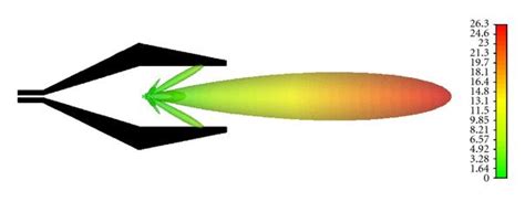 Comparison Of Simulated Directivity Linear Scale Far Field Radiation