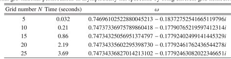Table I From An Implementation Of The Matrix Method Using Chebyshev