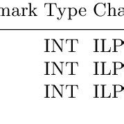 Nine SPEC CPU Benchmarks Used In This Study Download Table
