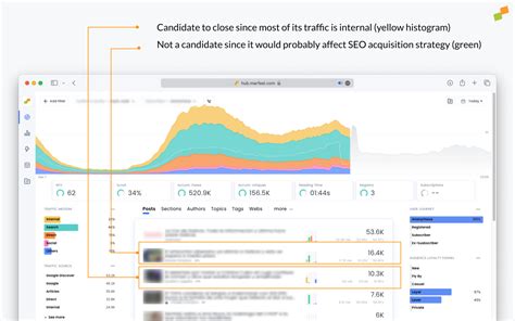content visibility hard and dynamically closed articles subscriptions marfeel community