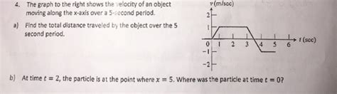 solved v m scc the graph to the right shows the velocity of