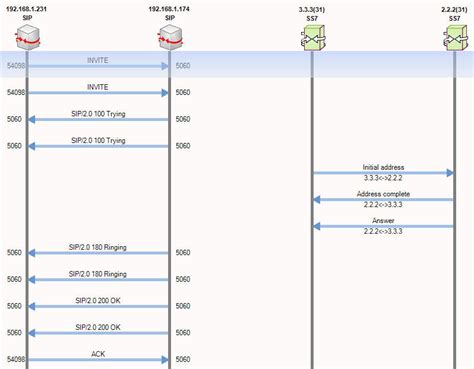 Gl Enhances Network Surveillance Software For Wireless Ip And Tdm Networks Newsletter