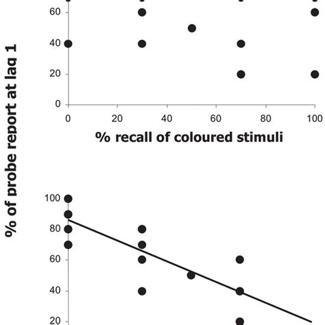 Flow Chart Of The Attentional Blink Paradigm Download Scientific Diagram