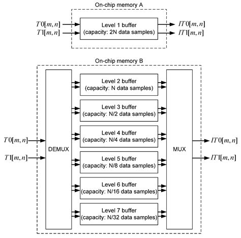 Sensors Free Full Text Digital Image Decoder For Efficient Hardware Implementation
