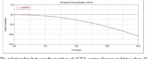 Figure 4 From Design And Simulation Of An Octopus Like Auv Semantic Scholar