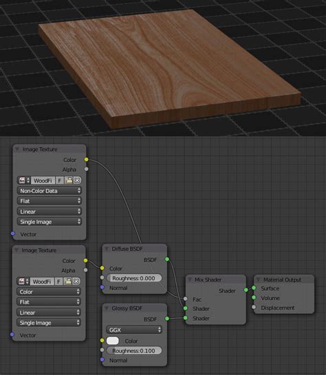 The Cycles Shader Encyclopedia Blender Guru