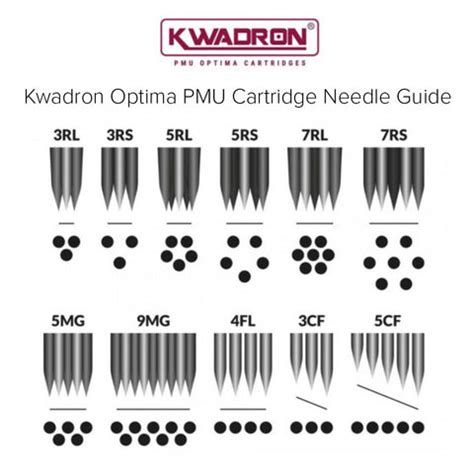 Tattoo Needle Sizes And Their Uses