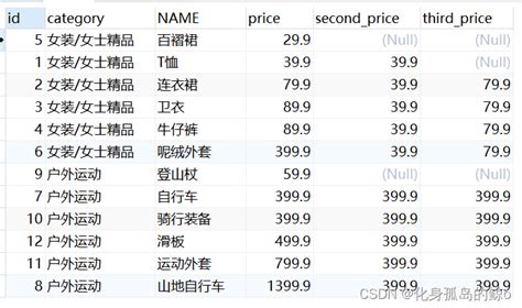 Mysql 面试常问问题及答案总结mysql面试常见问题 Csdn博客