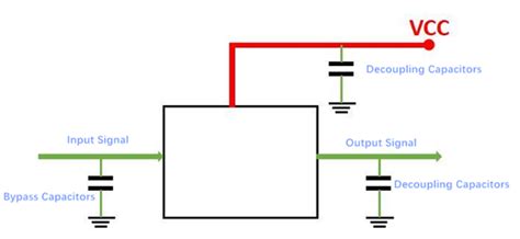 Differences Between Decoupling Capacitors And Bypass Capacitors — How Much Do You Know