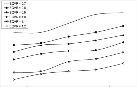 Effect Of Compression Ratio On Percentage Heat Losses At Different Download Scientific Diagram