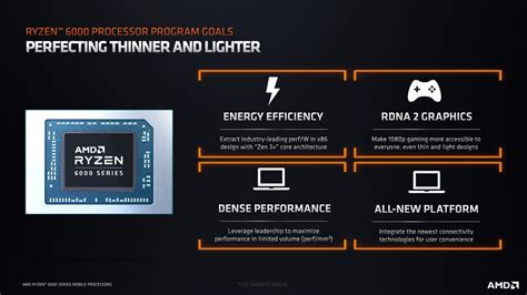 Amd Speaks More In Depth About Ryzen 6000 Series Mobile Cpu Lineup Lowyat Net