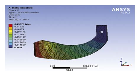 Bionic Optimization Design Of Rotary Tiller Based On Fuzzy Algorithm Wang 2022 Mobile