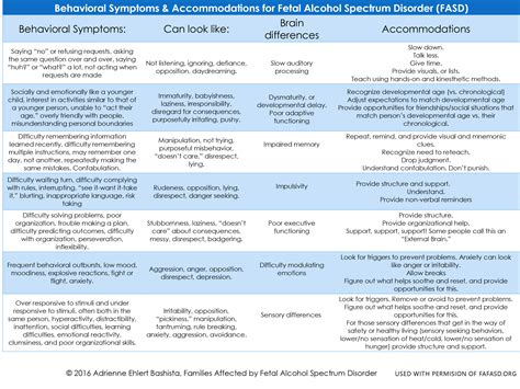 Fetal Alcohol Syndrome Behavior