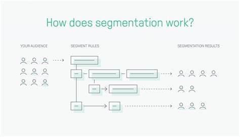 The Killer Guide To Email Segmentation To Boost Sales And Engagement