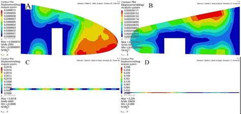 Deformation Results Based On Topology Optimization Of A Moving Wing