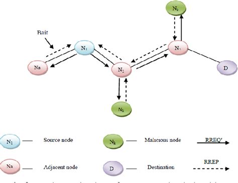 figure 2 from collaborative attack detection using enhanced co
