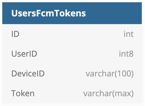 Github Gbadwaik2706xamarin Firebase Cross Architecture Xamarinforms Firebase Integration Of