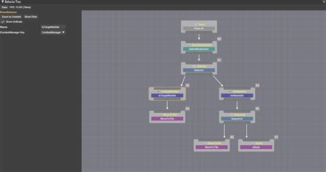 Choosing A Game Ai System Behavior Trees