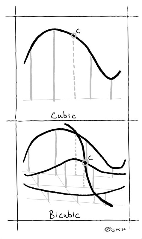 Raster Coordinate Reference Systems Crs — Python Open Source Spatial