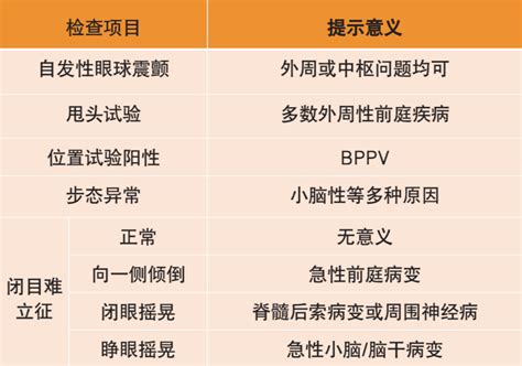 关于头晕和眩晕这些入门级实用知识你掌握了吗 丁香园