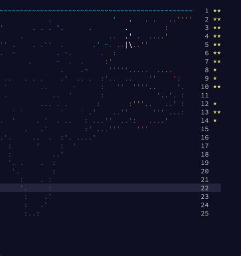 Year 2021 Neil Naveen