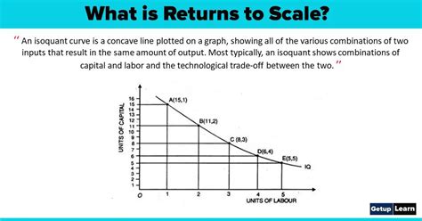 What Is ISO Product Curve Returns To Scale