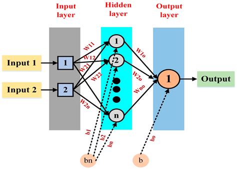 Bacterial Foraging Algorithm For A Neural Network Learning Improvement In An Automatic