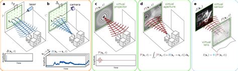 Non Line Of Sight Imaging Using Phasor Field Virtual Wave Optics