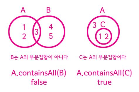 set 생활코딩 [바로실습] 자바 java