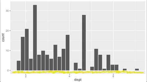 Quick Tip Remove Space Underneath A Histogram With The Expand Argument Youtube