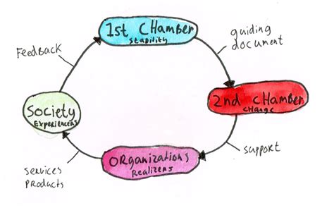 Governance Model JUSTIN TIMMER