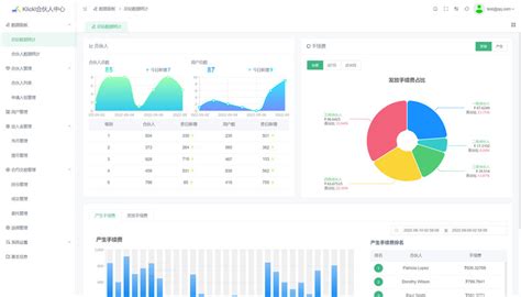 后台管理系统系统开发案例 程序员客栈