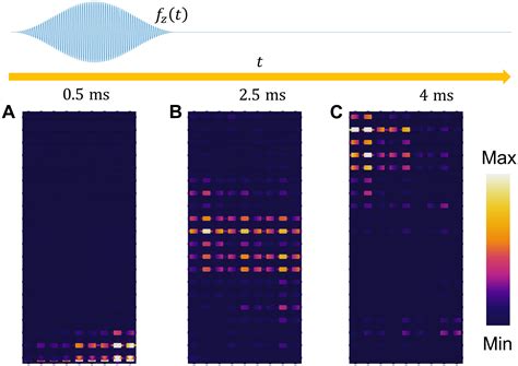 Metamaterial Enables Topological Pumping Of Elastic Surface Waves Hackaday
