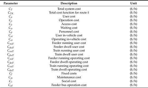 table 2 from optimization of an improved intermodal transit model