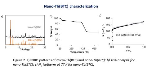 Luminescent Metal Organic Frameworks For Anti Counterfeiting And Logic Computing H2020