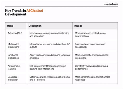 Ai Chatbots Techstackltd Techstack Ltd