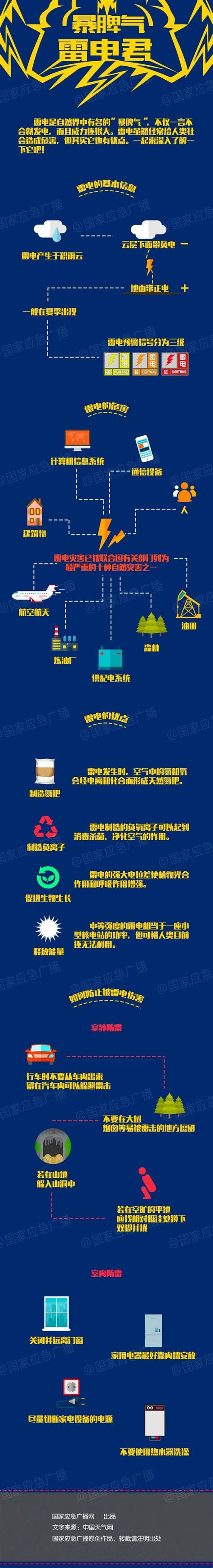 济南市气象台发布雷电黄色预警，多地有短时强降水7～9级阵风 济南民生 舜网新闻