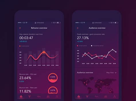 mobile dashboard design android and ios ui examples dashboard design