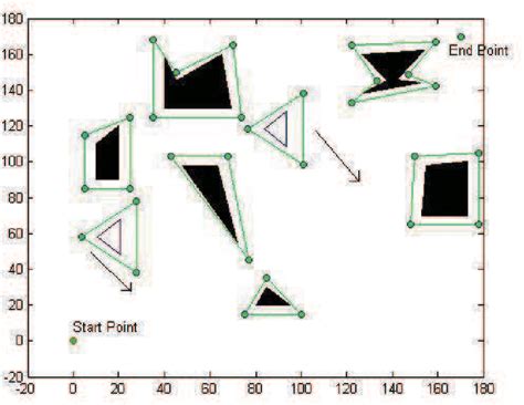 Figure 1 From Dynamic Robot Path Planning Using An Enhanced Simulated Annealing Approach