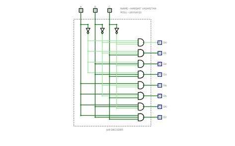 Circuitverse 3x8 Decoder