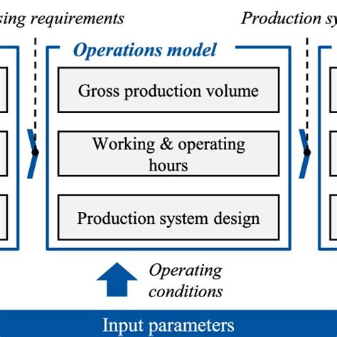 Pdf Sciencedirect Fuel Cell System Production Cost Modeling And Analysis