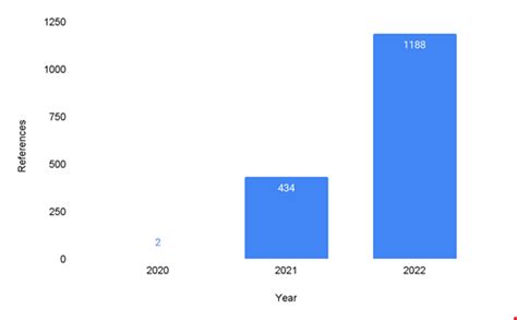 Threat Analysis Vmware Esxi Attacks Soared In 2022 Infosecurity Magazine