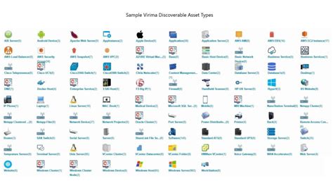 Cmdb Dashboard Asset Types Virima