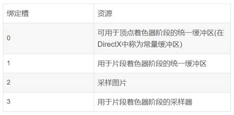 理解vulkan中的各种对象 电子创新网 Imgtec 社区