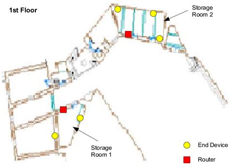 Experimental Wsn Deployment In Museum Fortaleza São Tiago More