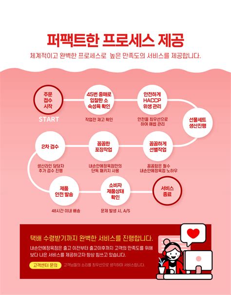 내 손안에 정육점