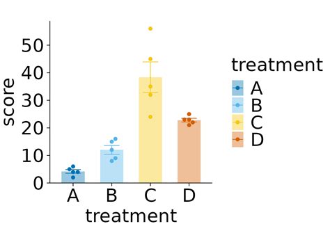 adjust font — adjust font tidyplots