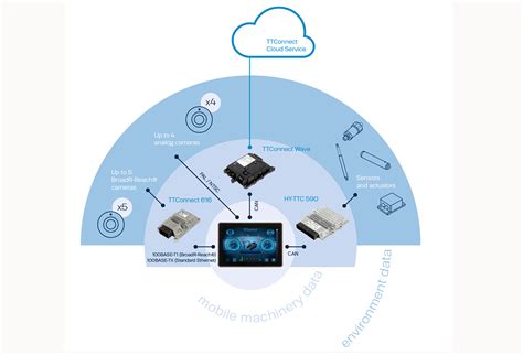 Big Data Benefits Diagnostics And Vehicle Design