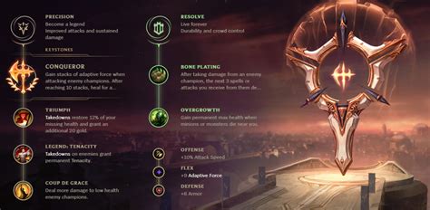 Sett Champion Guide Skill Order Item Build Runes And Counters