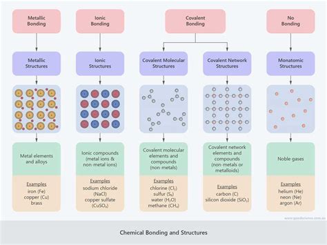Your Guide To Understanding Chemical Bonding Answer Key Revealed